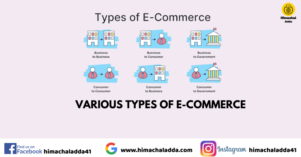 Various Types of E-Commerce | Himachal Adda