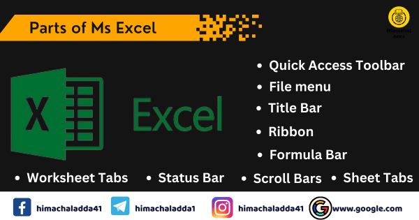 Parts of Ms-Excel Windows | Himachal Adda